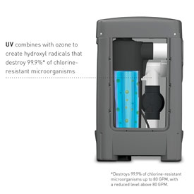 Pool Saltwater and Ozone Systems Sales and Installation